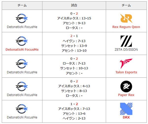 DFMのAnthem選手とneth選手に独占インタビュー（後編） 2枚目の写真・画像 | FISTBUMP（フィストバンプ）