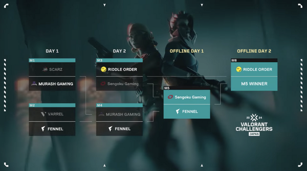 DFMのAnthem選手とneth選手に独占インタビュー（後編） 5枚目の写真・画像 | FISTBUMP（フィストバンプ）